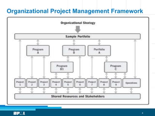 OPM-Framework.ppt