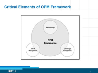 OPM-Framework.ppt