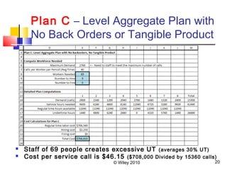 Opm101 chapter13 000 | PPT