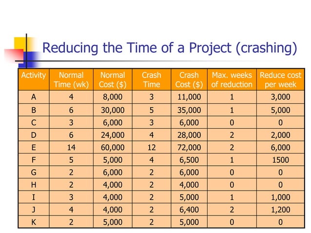 OPM101Chapter16_001 (2).ppt | Business | Business and Finance