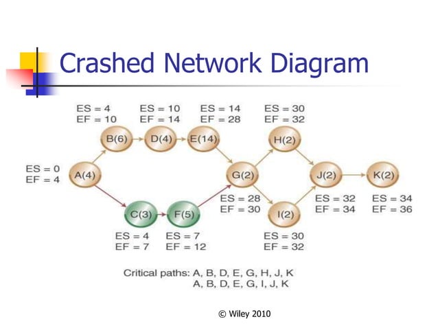 OPM101Chapter16_001 (2).ppt | Business | Business and Finance