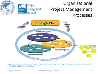 Opm3™ Knowledge Foundation | PPT