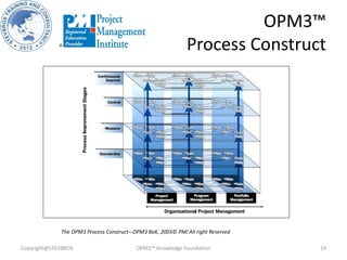 Opm3™ Knowledge Foundation | PPT