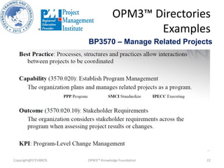 Opm3™ Knowledge Foundation | PPT