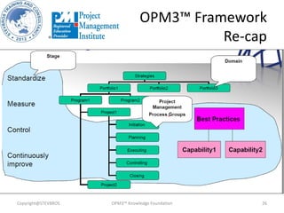 Opm3™ Knowledge Foundation | PPT