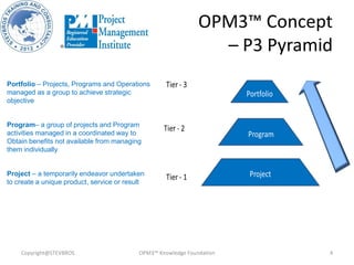 Opm3™ Knowledge Foundation | PPT