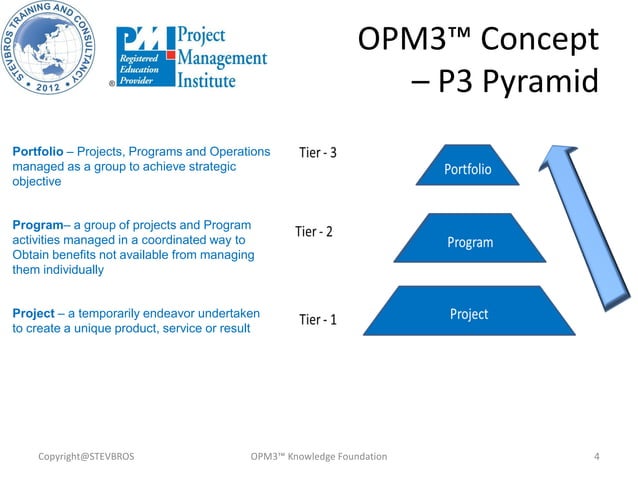 Opm3™ Knowledge Foundation | PPT | Free Download