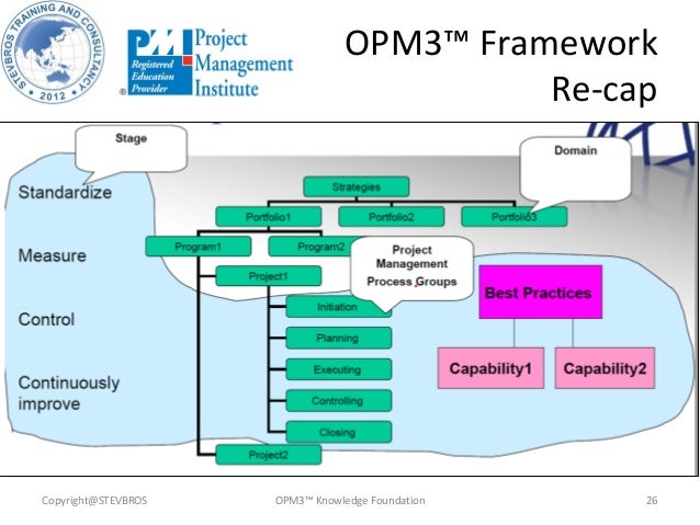 Opm3™ Knowledge Foundation