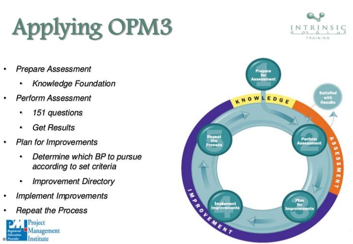 A thing or two about OPM3