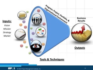PMI's Organizational Project Management and OPM3 | PPTX