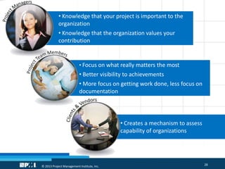 PMI's Organizational Project Management and OPM3 | PPTX