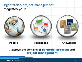 PMI's Organizational Project Management and OPM3 | PPTX