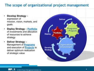 PMI's Organizational Project Management and OPM3 | PPTX