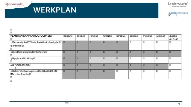 OPMAAT naar 'Klaar voor de toekomst'