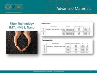 Oxford Performance Materials 3d Printing Aerospace Presentation | PPT