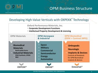 Oxford Performance Materials 3d Printing Aerospace Presentation | PPT