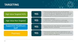 Tyler Cowan OPMA May 1 session: "Multi-Channel Marketing" | PPT