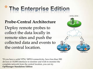 OpManager - A smart alternative to complex network management ...