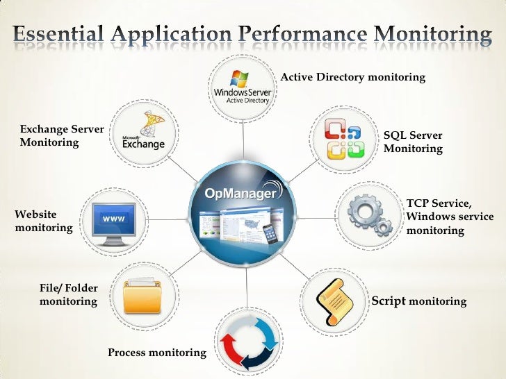 OpManager - A smart alternative to complex network management framewo…