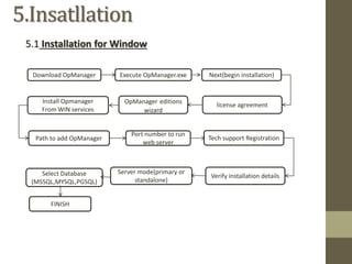 manage engines "Opmanager" Network monitoring tool | PPTX