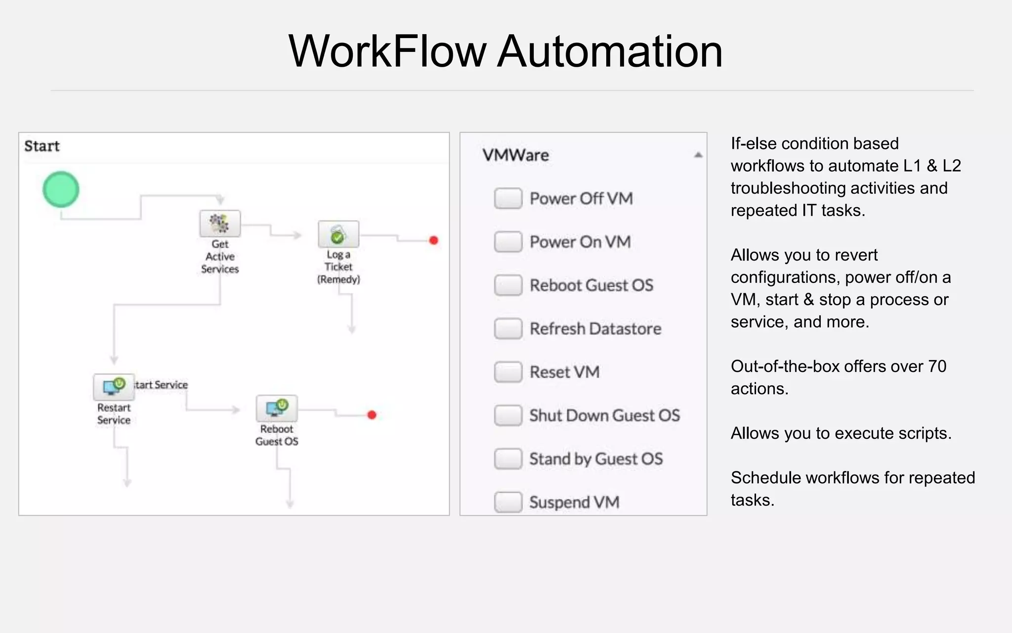 OpManager Technical Overview | PPTX