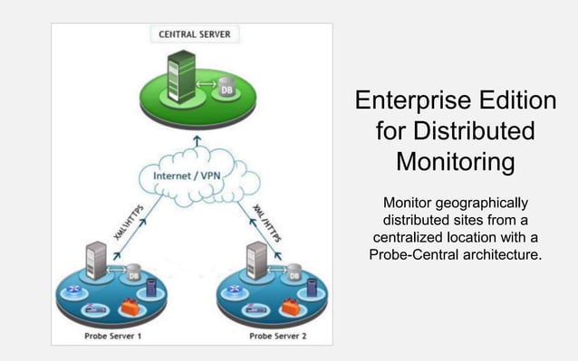 OpManager Technical Overview | PPTX