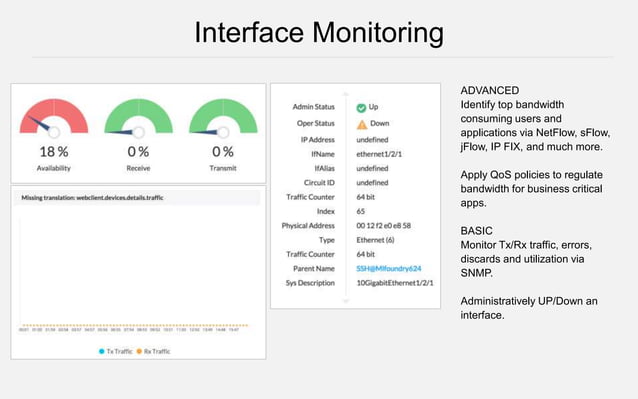 OpManager Technical Overview | PPTX
