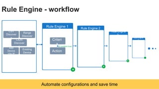 OpManager training - Device discovery and classification. | PPTX