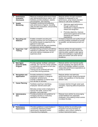 Call Center Best Pratices Overview | PDF