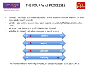 Operations Management | PPTX