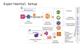 Opml 19-presentation-pdf | PPT