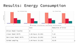 Opml 19-presentation-pdf | PPT