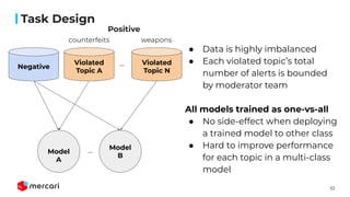 Auto Content Moderation in C2C e-Commerce at OpML20 | PDF