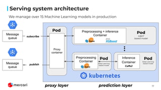 Auto Content Moderation in C2C e-Commerce at OpML20 | PDF