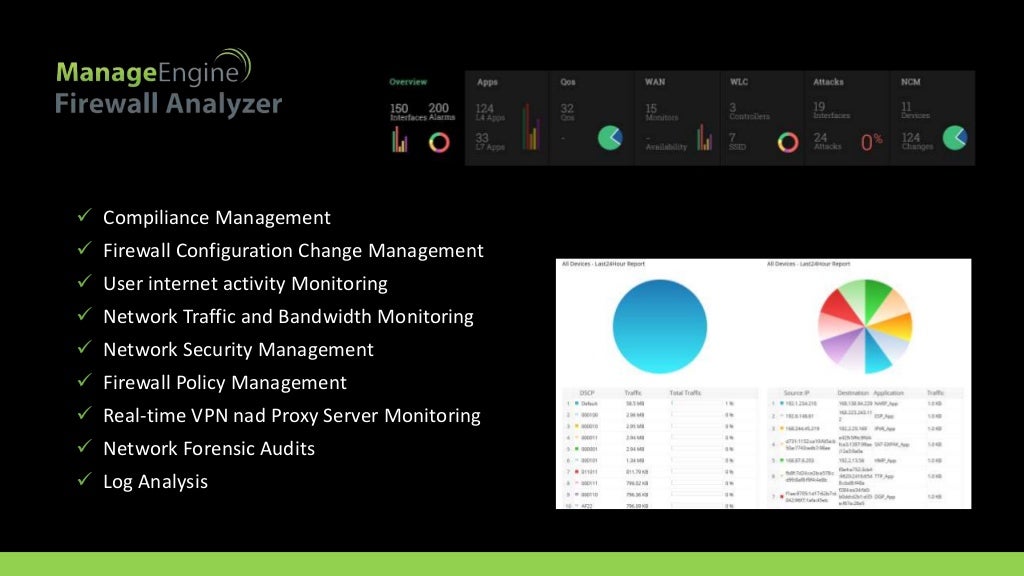 OpManager Plus - presentation