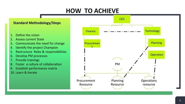 OPM presenttaion.pptx
