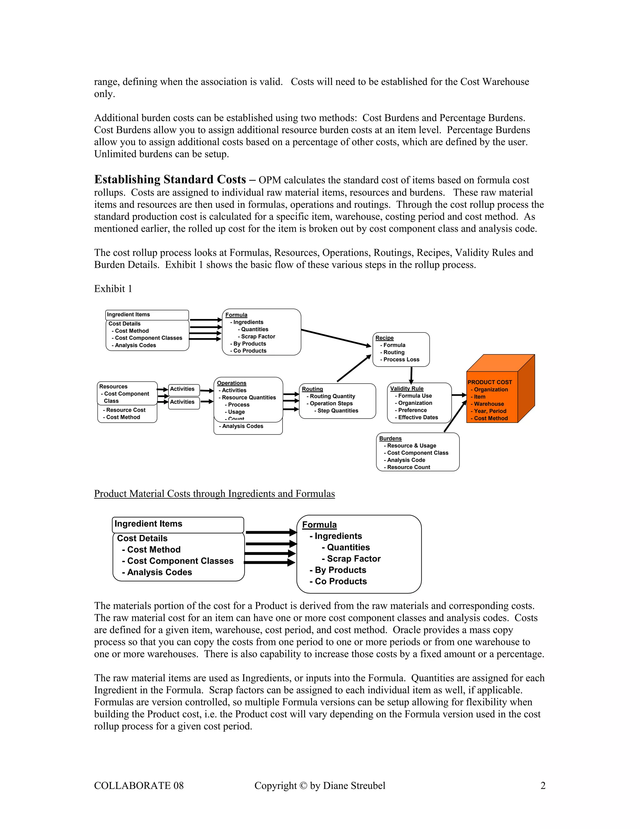 Opm standard costs_diane_streubel | PDF