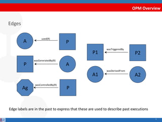 Opmw | PPT | Free Download