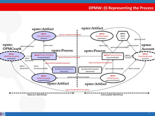 Opmw | PPT
