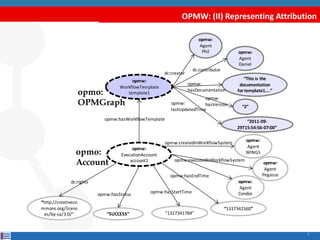 Opmw | PPT