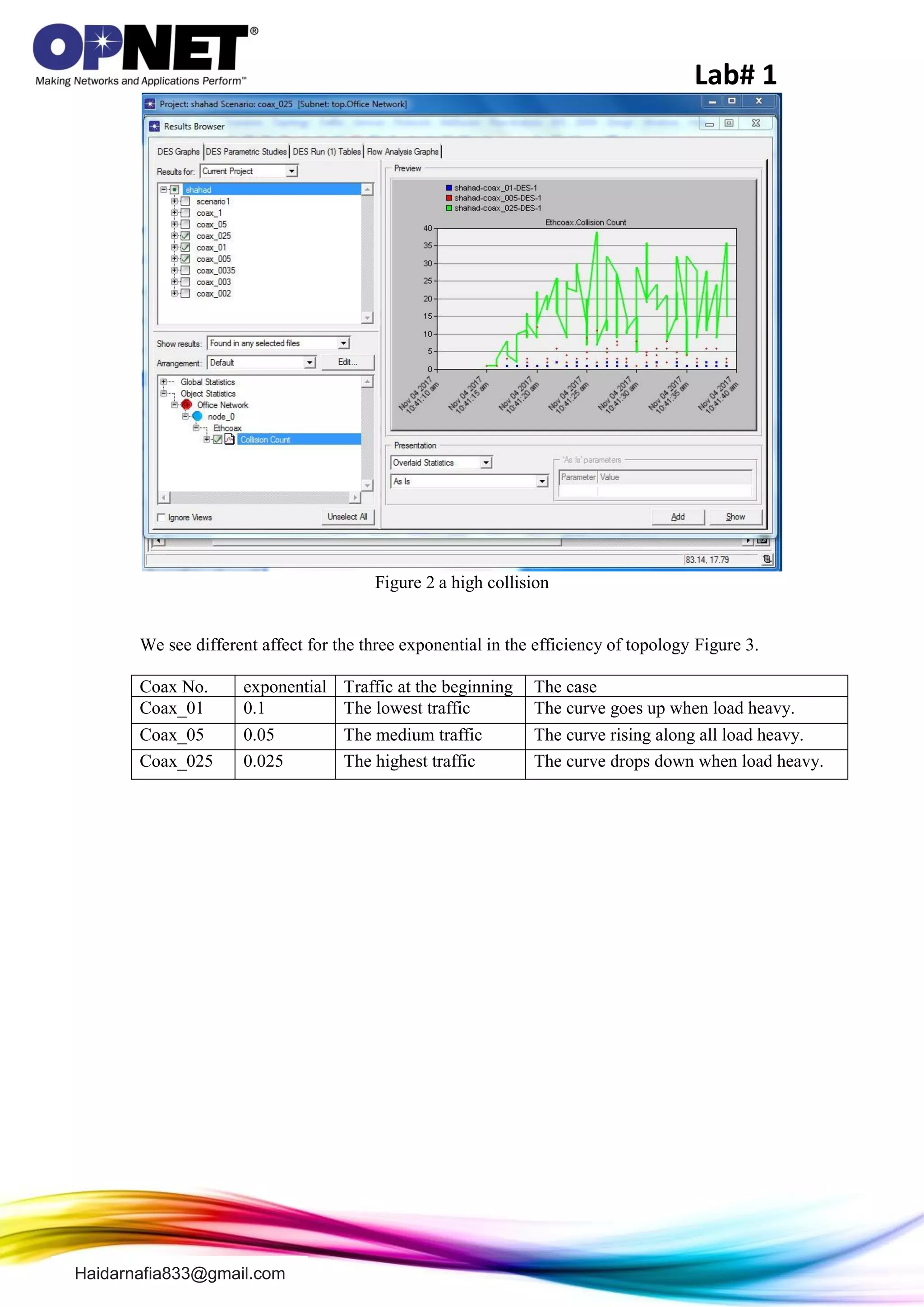 Opnet lab 1 solutions | PDF