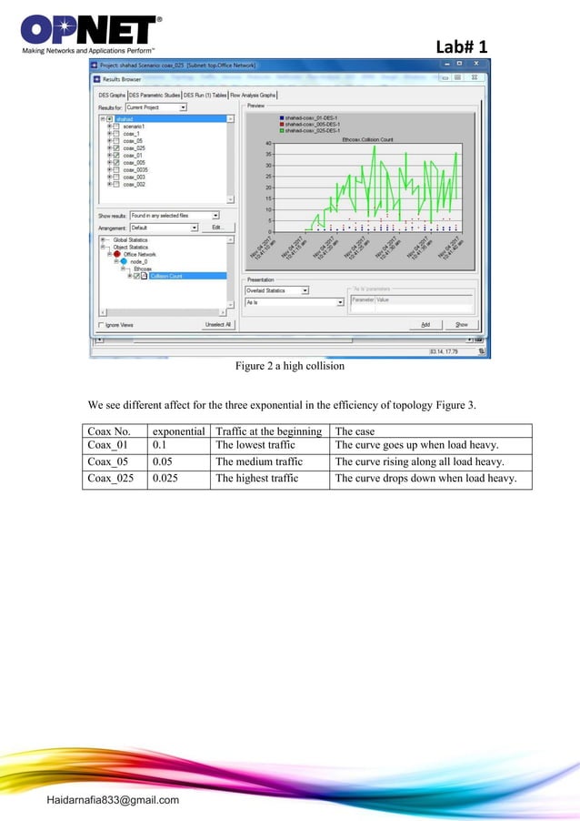 Opnet lab 1 solutions | PDF