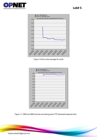 Opnet lab 5 solutions | PDF
