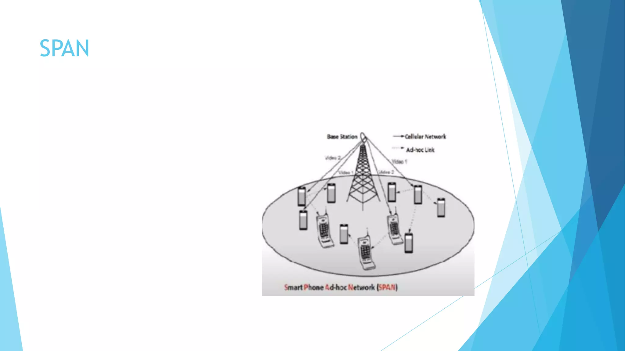 Introduction to ad hoc network.pptx