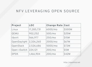 Open Source Means Upstream First | PDF