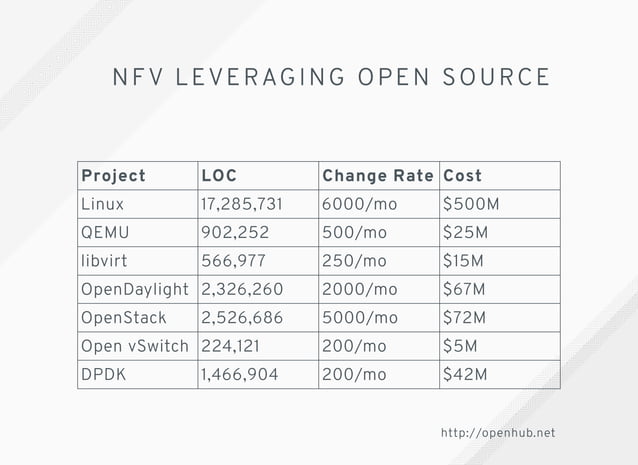 Open Source Means Upstream First | PDF