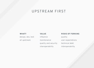 Open Source Means Upstream First | PDF