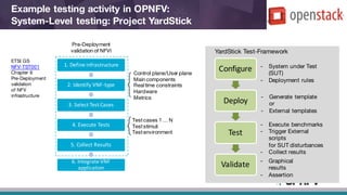 OPNFV & OpenStack | PPT
