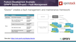 OPNFV & OpenStack | PPT