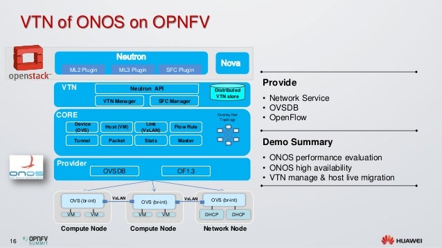 Huawei vEPC by Samid Tennakoon
